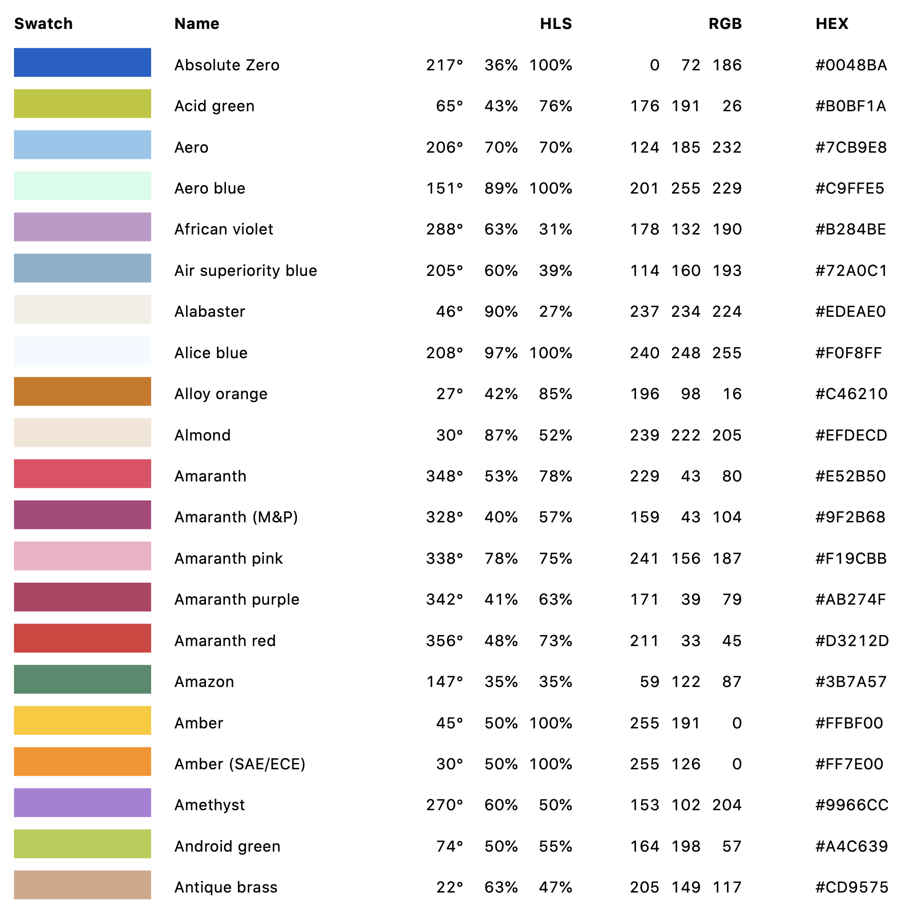 Free Download Color Chart Using The Python Tkinter Project In Python Images