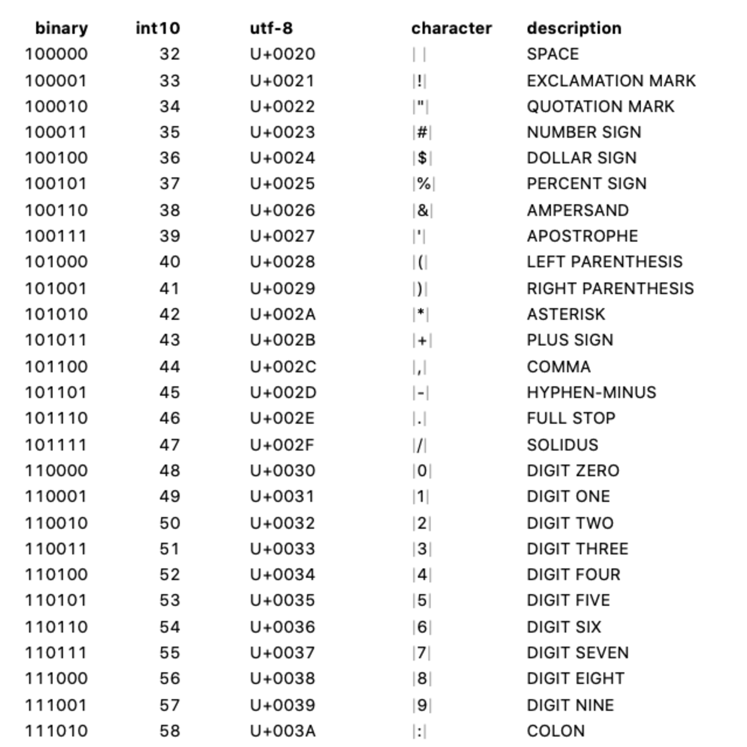 Workbook — Python for designers