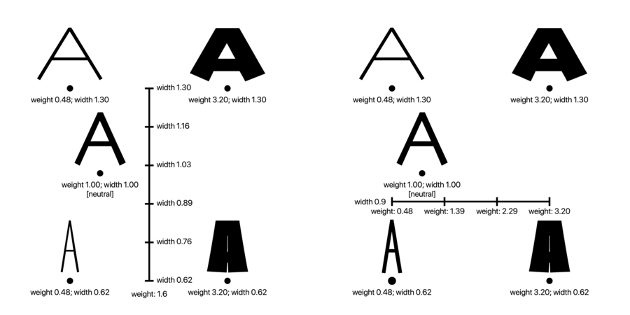 Variable Waterfall Poster #2 — Python for designers